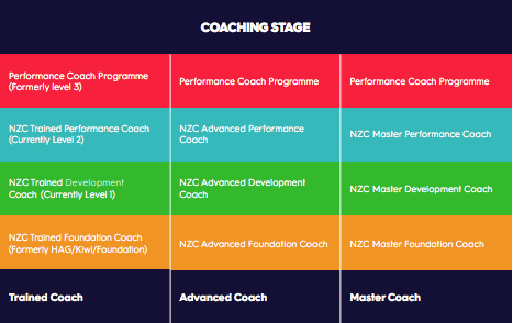 Coaching – Christchurch Junior Cricket Association