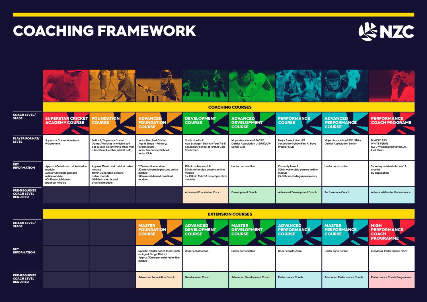 Coaching – Christchurch Junior Cricket Association